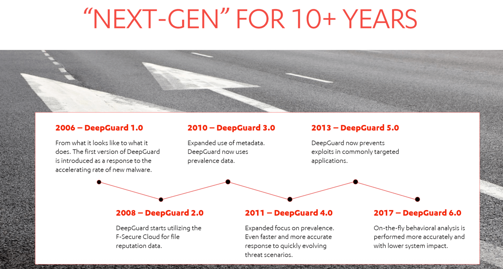 F-Secure Wins Best Cyber Protection for Computer Security