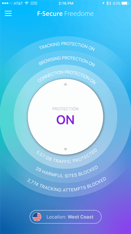 Why Use a VPN? The Before and After.