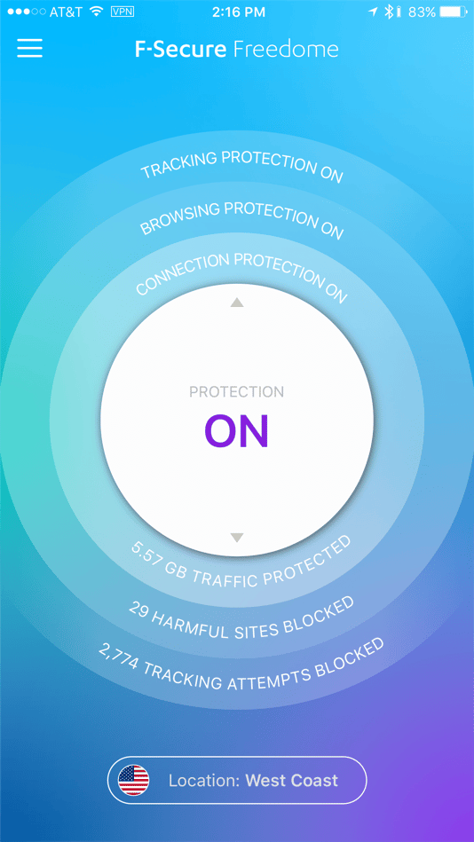 Why Use a VPN? The Before and After.